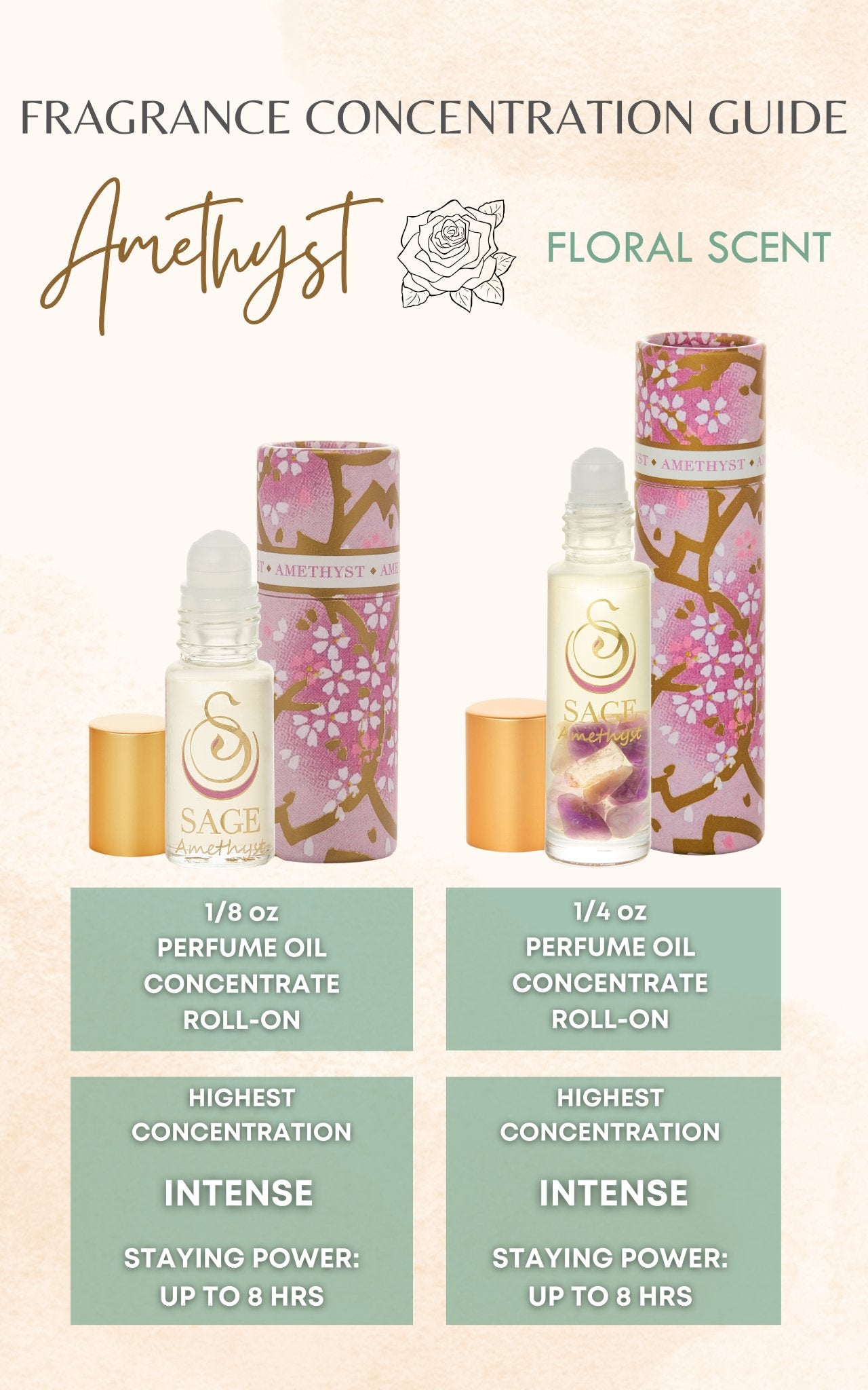 Amethyst Perfume Sample | Light Floral | The Sage Lifestyle