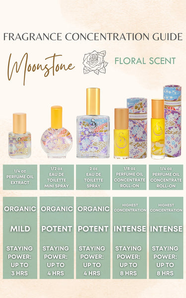 Moonstone Eau de Toilette Mini | Floral | The Sage Lifestyle