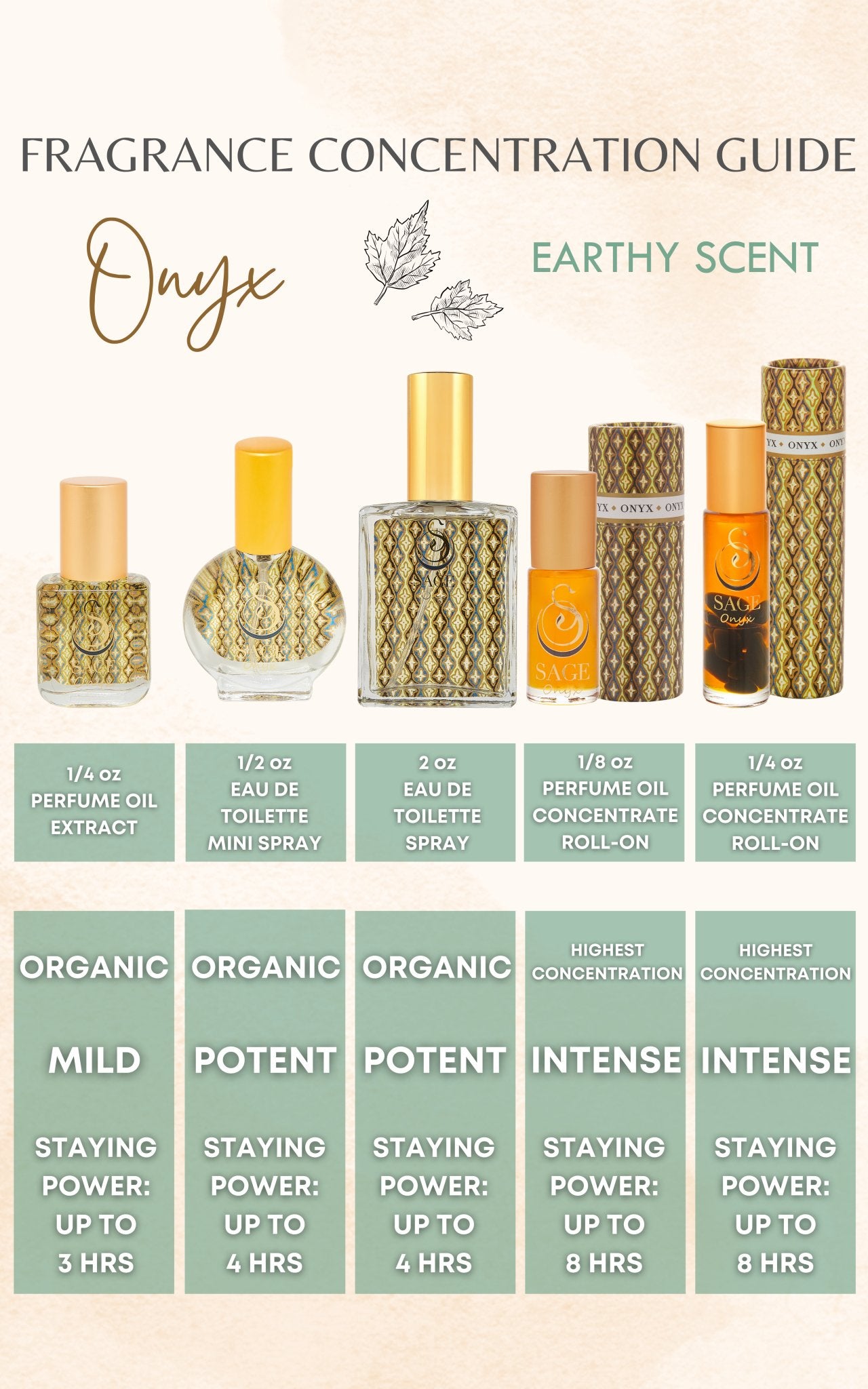 Onyx Eau de Toilette Spray | Earthy | The Sage Lifestyle